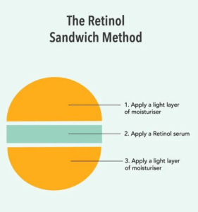 How to Use Retinol for Beginners: Step-by-Step Guide - Natalie O'Neill